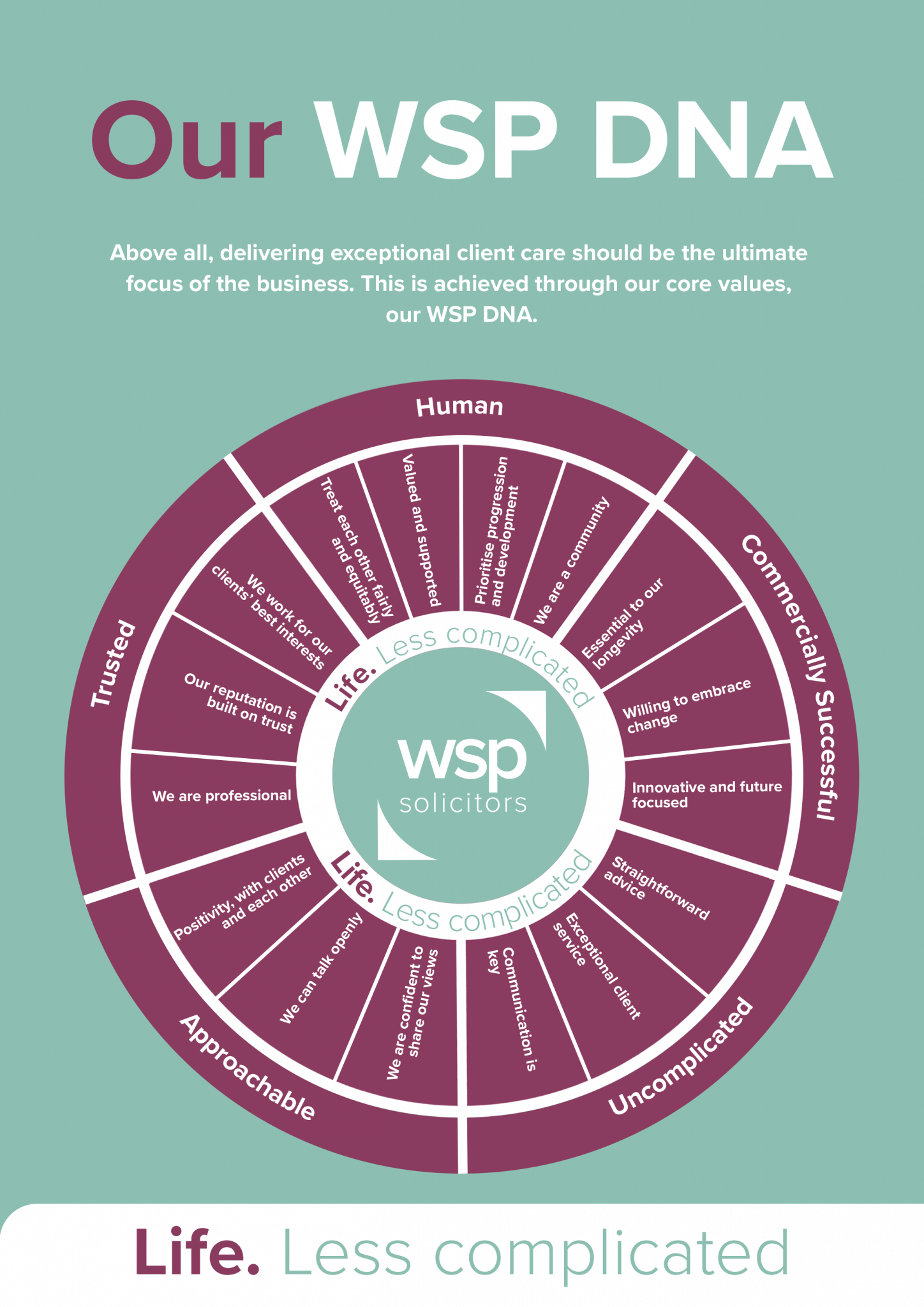 Our Core Values - WSP DNA - WSP Solicitors