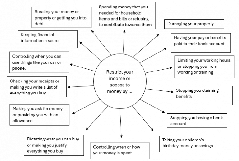 What is financial abuse and what can I do about it? - WSP Solicitors